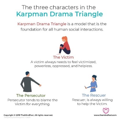 BPD and the Drama Triangle - Heather Hayes & Associates